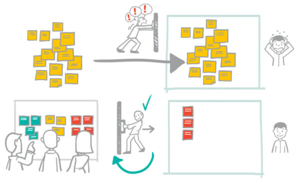 Qué es WIP (Work In Progress) y sus beneficios - Tirso