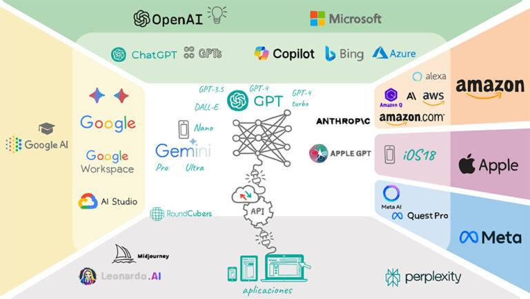 Mapa conceptual IA para crear tu estrategia en inteligencia artificial ...